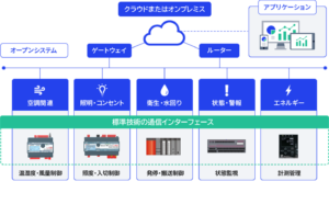 SCADAソリューション・IoT製品 - 株式会社SCADAWORX